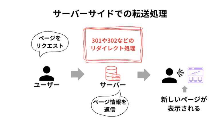 meta refreshとは?リダイレクトの設定方法と設置の際の注意点 meta refreshとは?リダイレクトの設定方法と設置の際の注意点